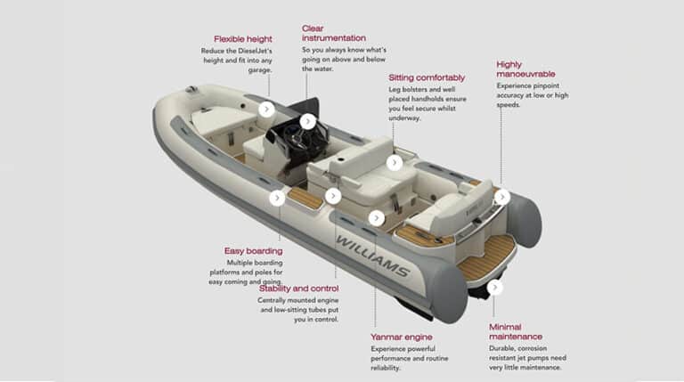 Williams Diesel Jet 505 RIB New Improved Model - RIBs ONLY
